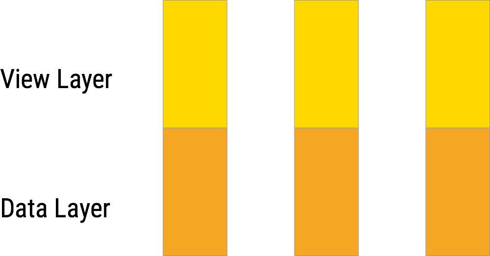 How We Built Collect Using the MVP Pattern (Model-View-Presenter ...