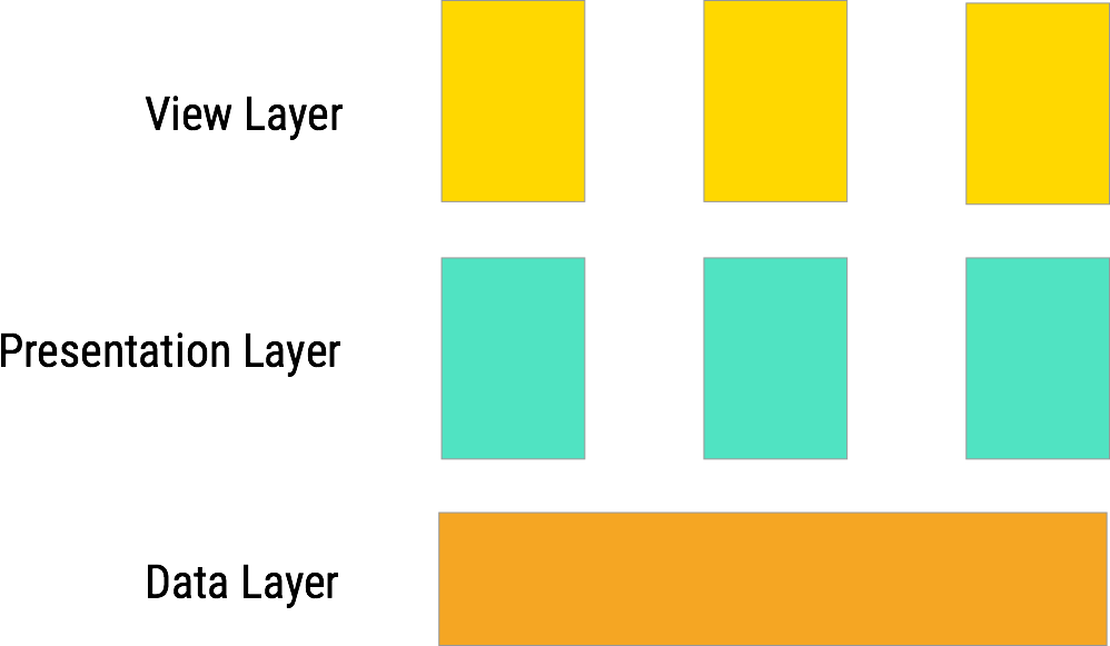 How We Built Collect Using the MVP Pattern (Model-View-Presenter ...