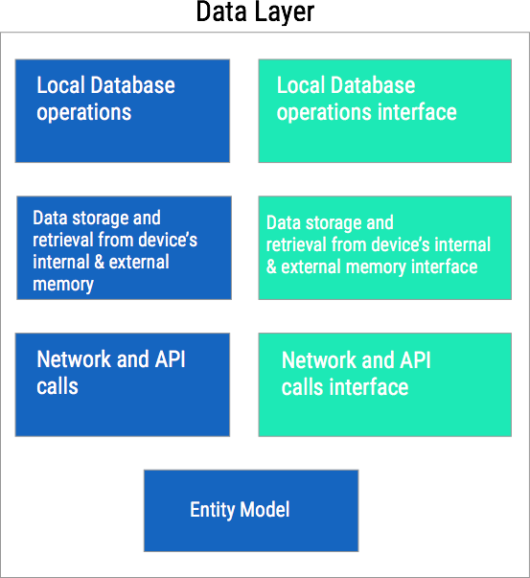 How We Built Collect Using the MVP Pattern (Model-View-Presenter ...