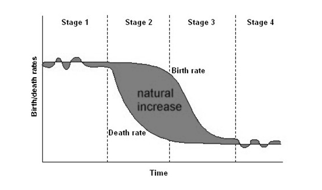 The World’s Aging Population Crisis: Visualizing Demographic Transition ... The World’s Aging Population Crisis: Visualizing Demographic Transition ...